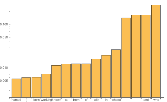 GPT-2 Transformer - Wolfram Neural Net Repository