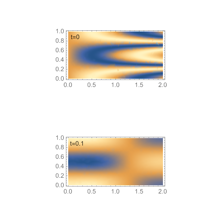 Solve the 2D Heat Equation | Wolfram Resource Object