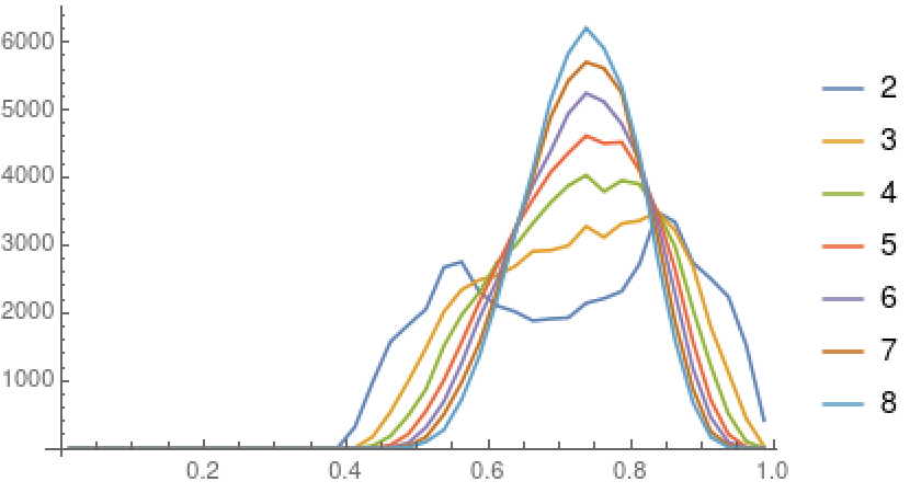 GeneralizedChaosGame | Wolfram Function Repository