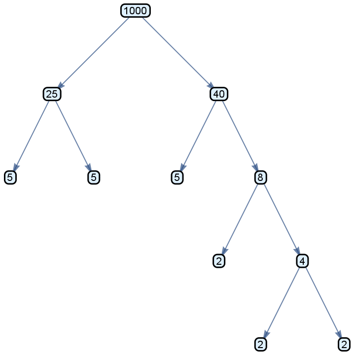 Wolfram Challenges: Programming Puzzles for the Wolfram Language