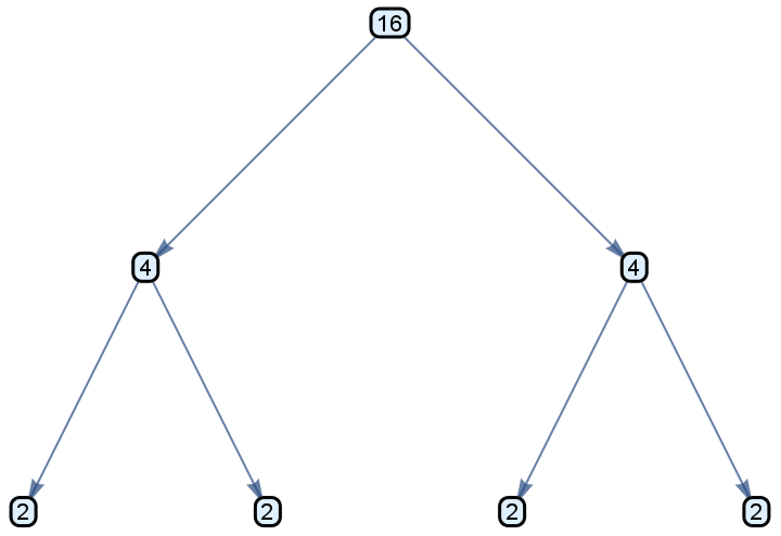 Wolfram Challenges: Programming Puzzles for the Wolfram Language