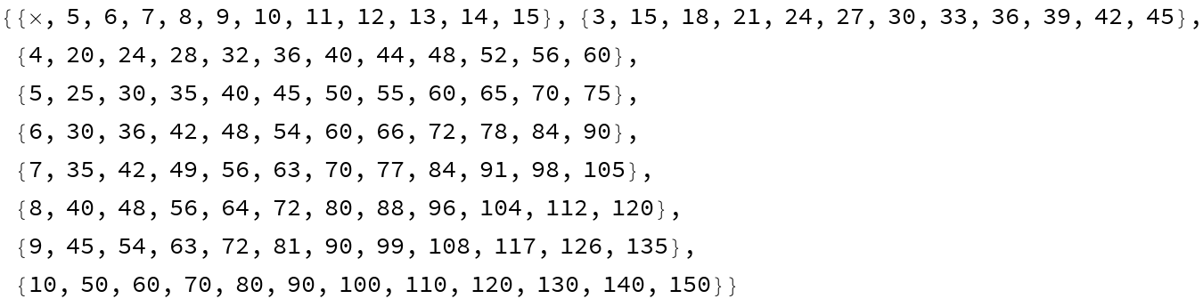 Wolfram Challenges: Programming Puzzles for the Wolfram Language Wolfram Challenges: Programming Puzzles for the Wolfram Language