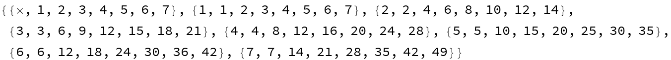 Wolfram Challenges: Programming Puzzles for the Wolfram Language Wolfram Challenges: Programming Puzzles for the Wolfram Language